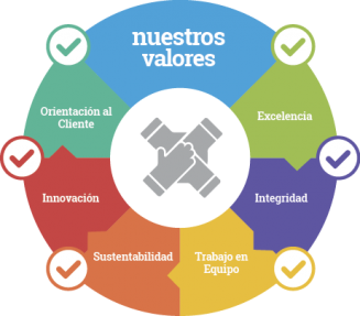 Venoco - Bienvenidos